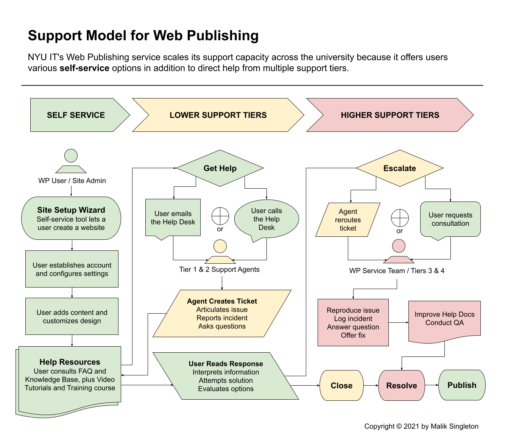 Support Model – Malik Singleton